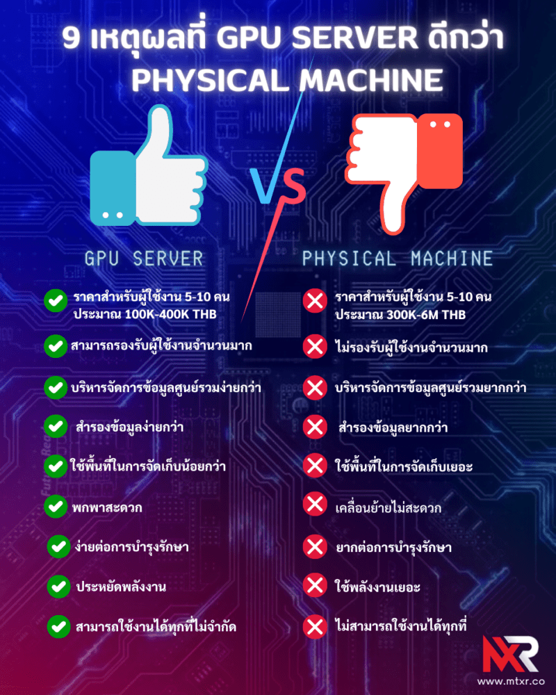 บริการ Cloud GPU Server – MTXR