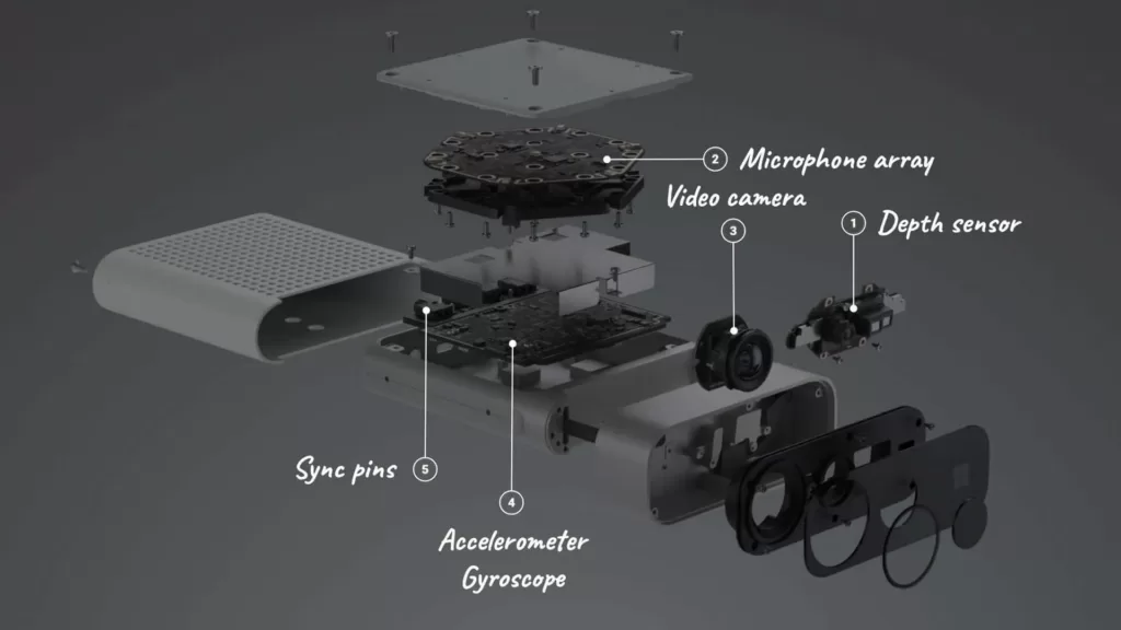 คุณสมบัติที่น่าสนใจของ Azure kinect DK